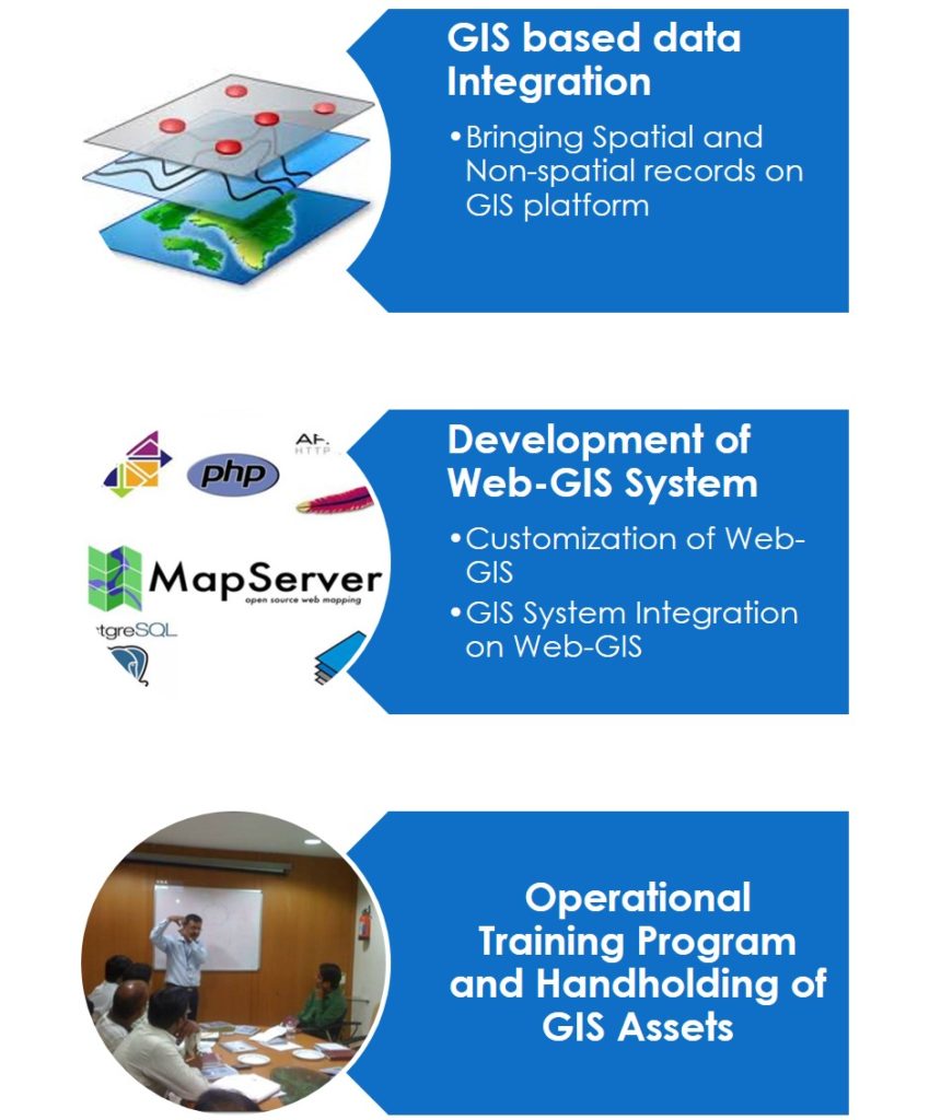 Municipal GIS – Science and Technology Park, Pune