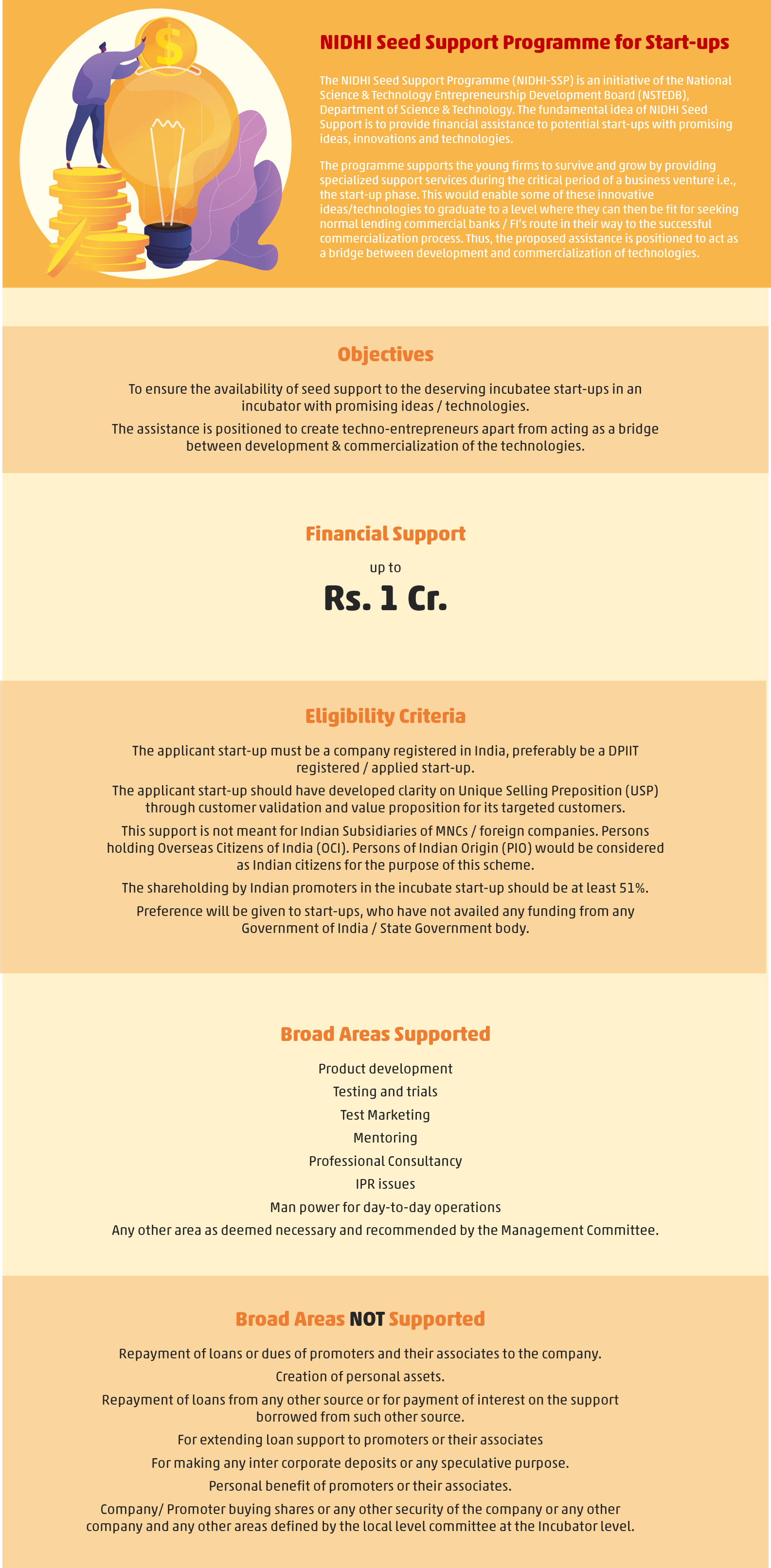 Seed Support – Science and Technology Park, Pune